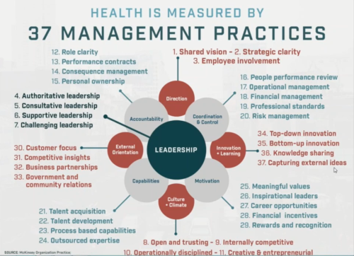 Healthy Organizational Culture to Increase Performance | Droste Group