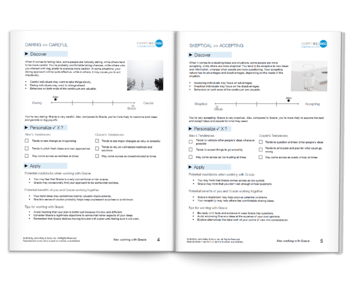 Everything DiSC® Comparison Report - Droste Group
