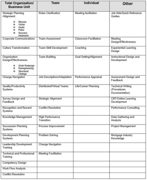 Organizational Development Consulting | Let’s Talk | Droste Group