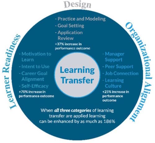 Leadership and Development Tool | Droste Group | Connect With Us About ...